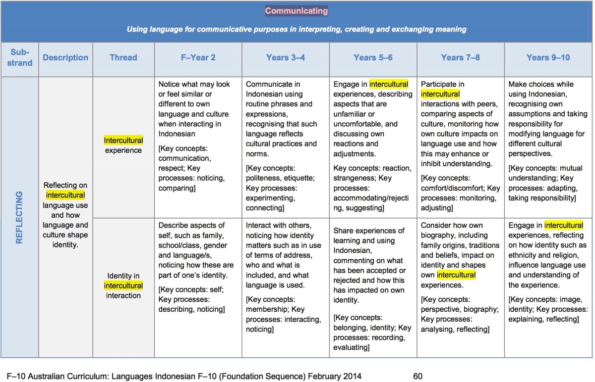Intercultural Understanding & TCI/TPRS – Indonesian Teacher Reflections
